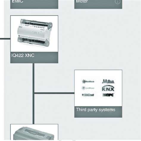 Pdf Building Energy Management Systems Bems