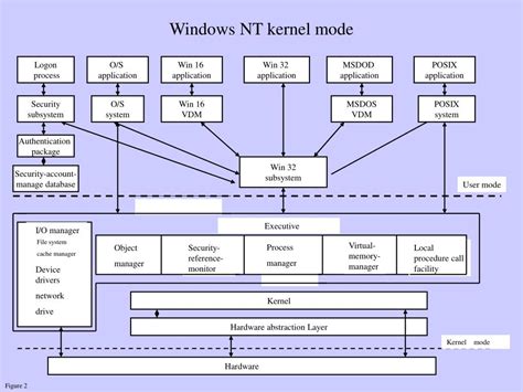 Ppt Unix And Windows Nt Powerpoint Presentation Free Download Id5753939