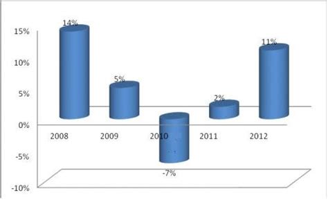 Dynamics Of Implemented ERP Projects Download Scientific Diagram