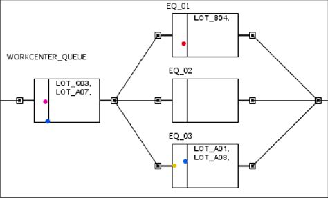 model state after an update we use the real time dispatcher rtd