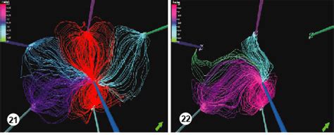 Water Fractional Flow In 2020 Fig 22 Water Fractional Flow In2030