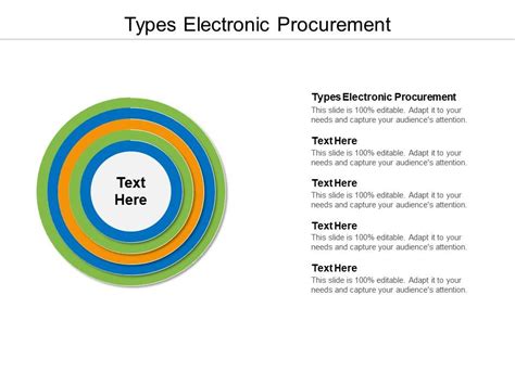 Types Electronic Procurement Ppt Powerpoint Presentation Gallery Graphics Design Cpb