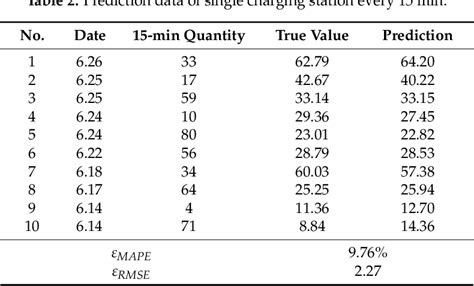 table 2 from the application of improved random forest algorithm on the
