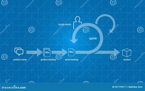 Scrum Stock Vector Illustration Of Cycle Software Development 52779677 Scrum Stock Vector Illustration Of Cycle Software Development 52779677