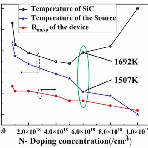 Lattice Temperature Surface Contact Temperature And The R Onsp Of The