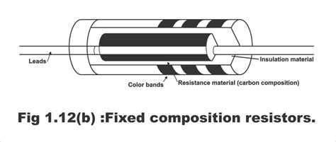 Resistor Types And Color Coding Electronic Clinic
