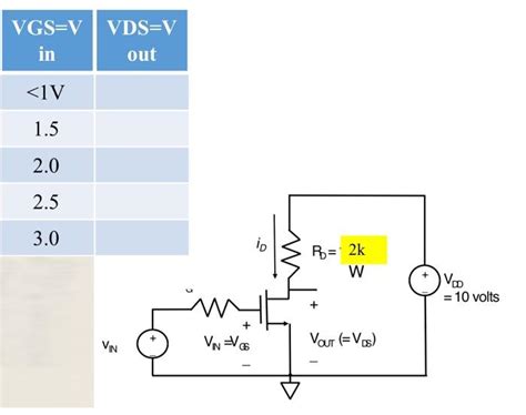 Solved Problem 1 Find Vout In The Circuit Below Using Th
