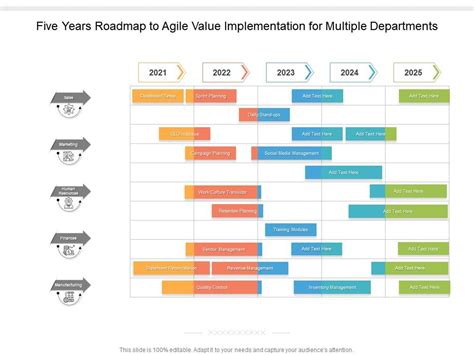 five years roadmap to agile value implementation for multiple