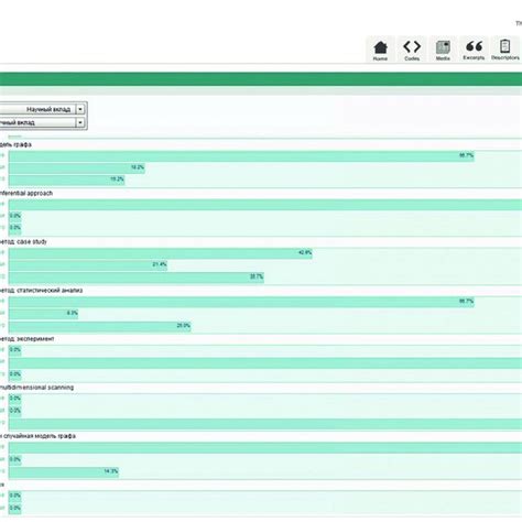Dedoose Interface At The Stage Of Mixed Analysis By Code Descriptor
