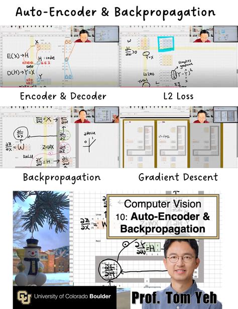 aibyhand autoencoder backpropagation computervision tom yeh