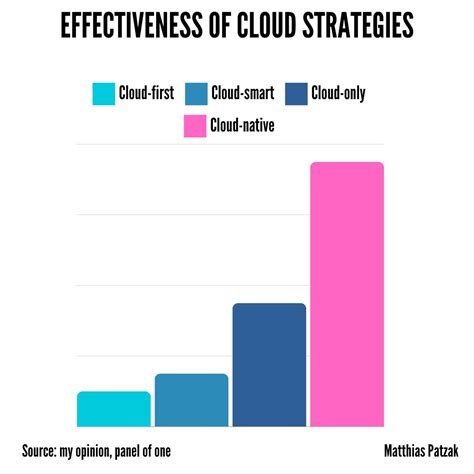 matthias patzak on linkedin devops serverless cloudcomputing