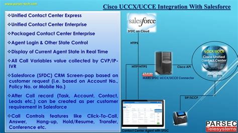 Cisco Uccxucce Integration With Sfdc Salesforce Pdf Technology