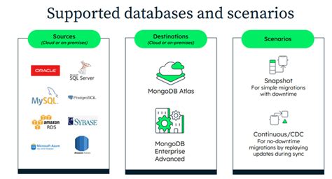 MongoDB Stock Document Based Database Transformation Empowered By AI And Big Data Seeking Alpha
