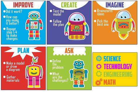 Improve Creat Imagine Pc Poster Computer Science Classroom Poster Stem
