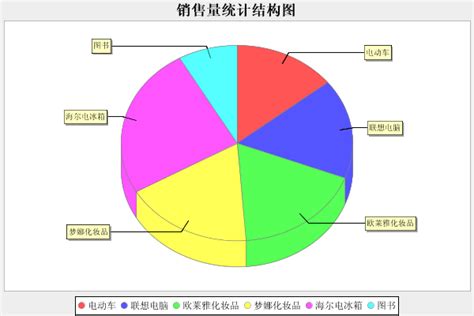 jfreechart生成柱形图（客户端应用） jfreechart 柱状图 csdn博客