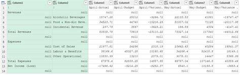 Power Query精通指南2：数据转换——透视逆透视分组、横向纵向合并数据、条件判断、处理日期时间 Csdn博客