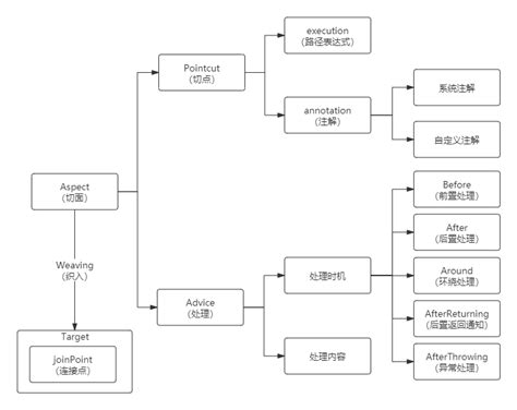 切面aop实现权限校验：实例演示与注解全解