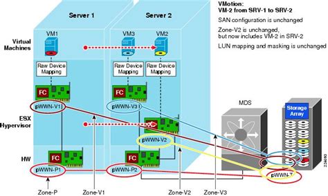 VMware Infrastructure In A Cisco Network Environment VMware Infrastructure In A Cisco