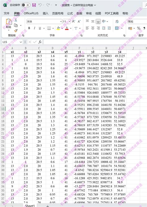 Matlab 基于遗传算法优化bp神经网络ga Bpnsgaii多目标优化算法的工艺参数优化基于遗传算法的多参数优化 Csdn博客