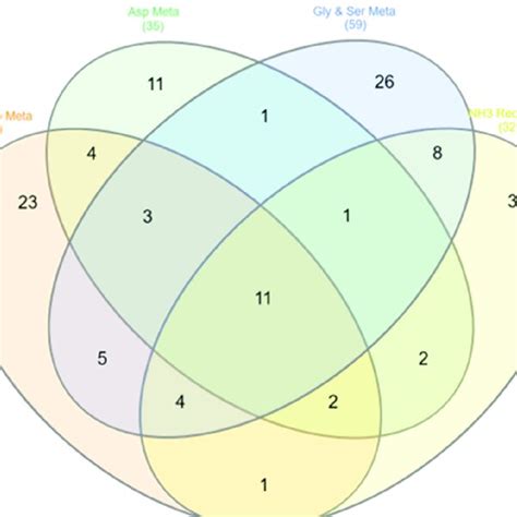 Pathway Enrichment Analysis Was Performed Using Metaboanalyst