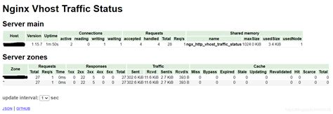 【prometheus grafana】 3 监控nginx csdn博客