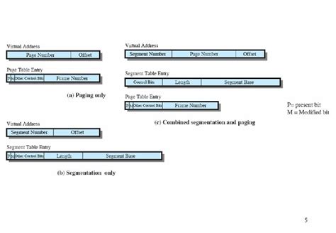 Virtual Memory Characteristics Of Paging And Segmentation All