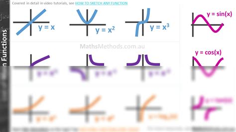 SOLUTION Free Maths Methods Cheatsheet Studypool