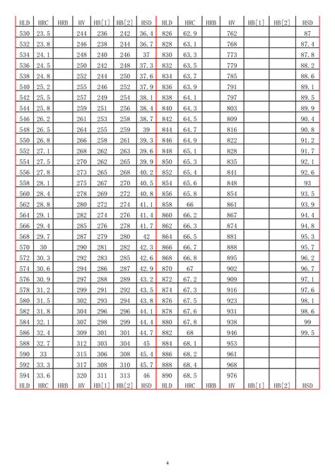 国家标准硬度hrc Hb Hl Hv Hs转换表