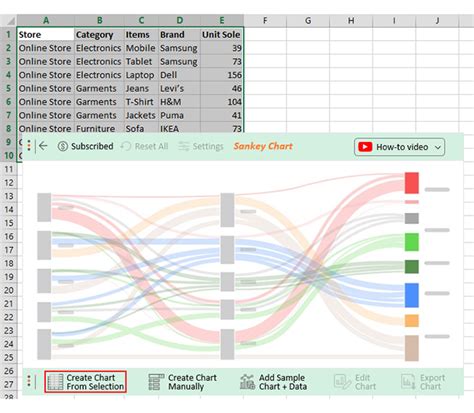 7 Key Sales Dashboard Examples With Templates