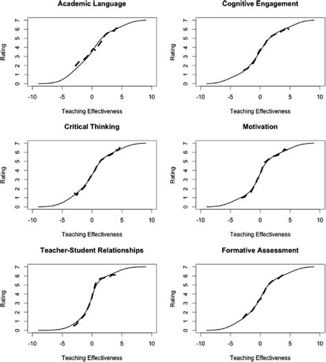 Expected And Empirical Response Functions Model 2 Note See The Note Download Scientific