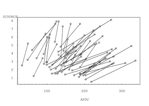 Chapter Introduction R Scripts For Longitudinal And Panel Data