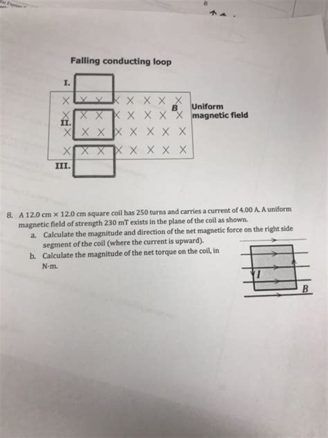 Solved Falling conducting loop I ㄑㄨㄨㄨ B Uniform x x Chegg com