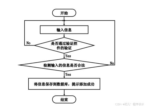 计算机毕业设计框架的营养师服务管理系统 营养健康咨询管理系统设计 基于web的营养师服务平台开发 Csdn博客