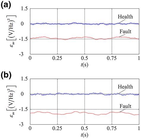 Online Detection Of Inter‐turn Short‐circuit Fault In Dual‐redundancy Permanent Magnet