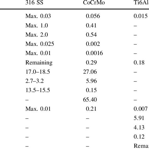 The Composition Of Ringer Solution In 100 Ml Water Download Table