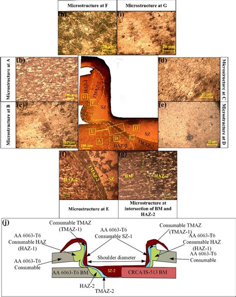 A Different Zones On The Aluminum Side B Microstructure Of Aa 6063 T6 Download Scientific