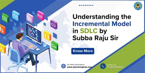 Sdlc Training In Hyderabad Qa Training Hub