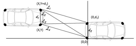 The Geometry Of Multilateration For The Case Of Vehicular Mutual Download Scientific Diagram
