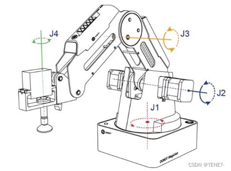 基于matlab机器人工具箱对dobot机械臂的研究matlab机械臂研究现状 Csdn博客