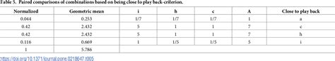 table 5 from an enhanced heuristic xor network coding based method for