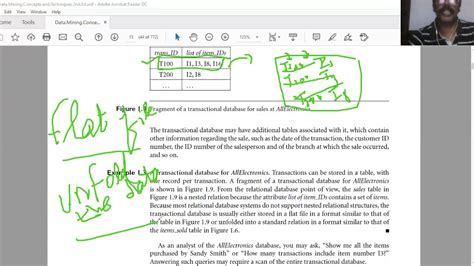 Data Repository For Data Mining Transactional Databases Youtube