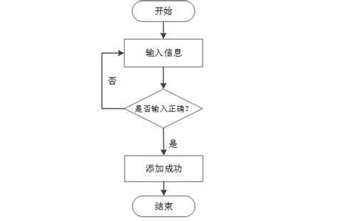 计算机毕业设计springboot的网上社区团购平台的设计与实现 基于 Spring Boot 的社区团购管理系统的设计与开发 Spring Boot 框架下的社区团购平台构建与实现 Csdn博客
