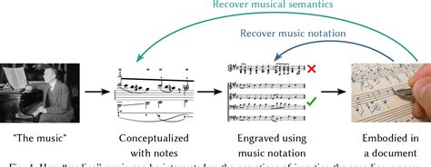Understanding Optical Music Recognition