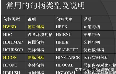 OpenGL上下文详解 知乎