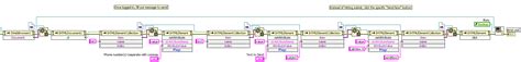 send a text message from labview using activex and internet explorer