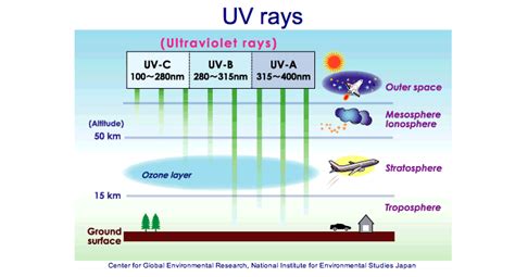 Geoengineering Is Destroying The Ozone Layer