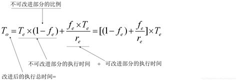 【计算机体系结构】学习笔记 第一章 计算机系统设计基础试构造一个描述计算机主机的框架系统。 Csdn博客