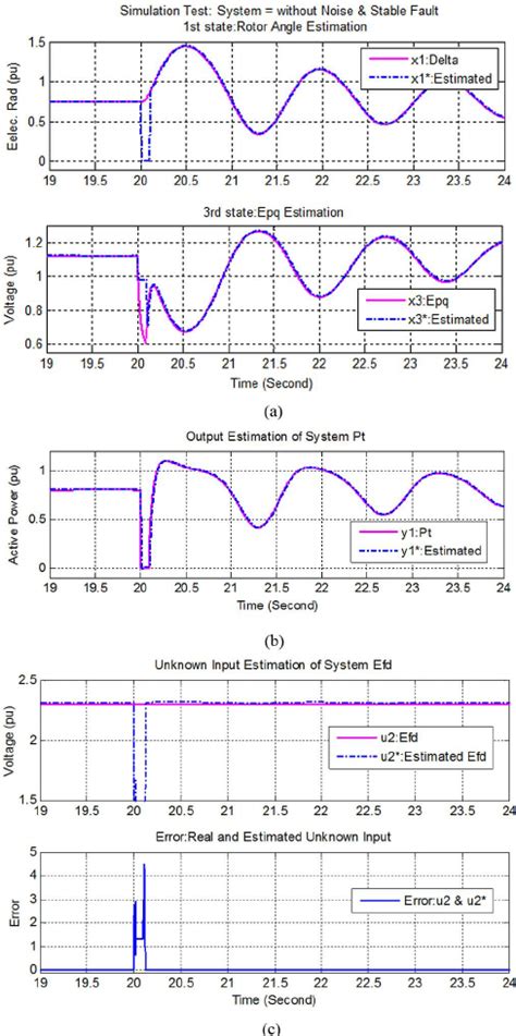 ekf ui state estimation results with t m constant and e f d ramp
