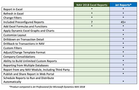 NAV 2018 Excel Reports Vs Jet Reports A Comparison Encore Business Solutions