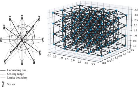 Truncated Octahedron And Its Deployment Download Scientific Diagram
